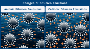 An Introduction to Bitumen Emulsions - Polytrade, Wood Resin Emulsifiers